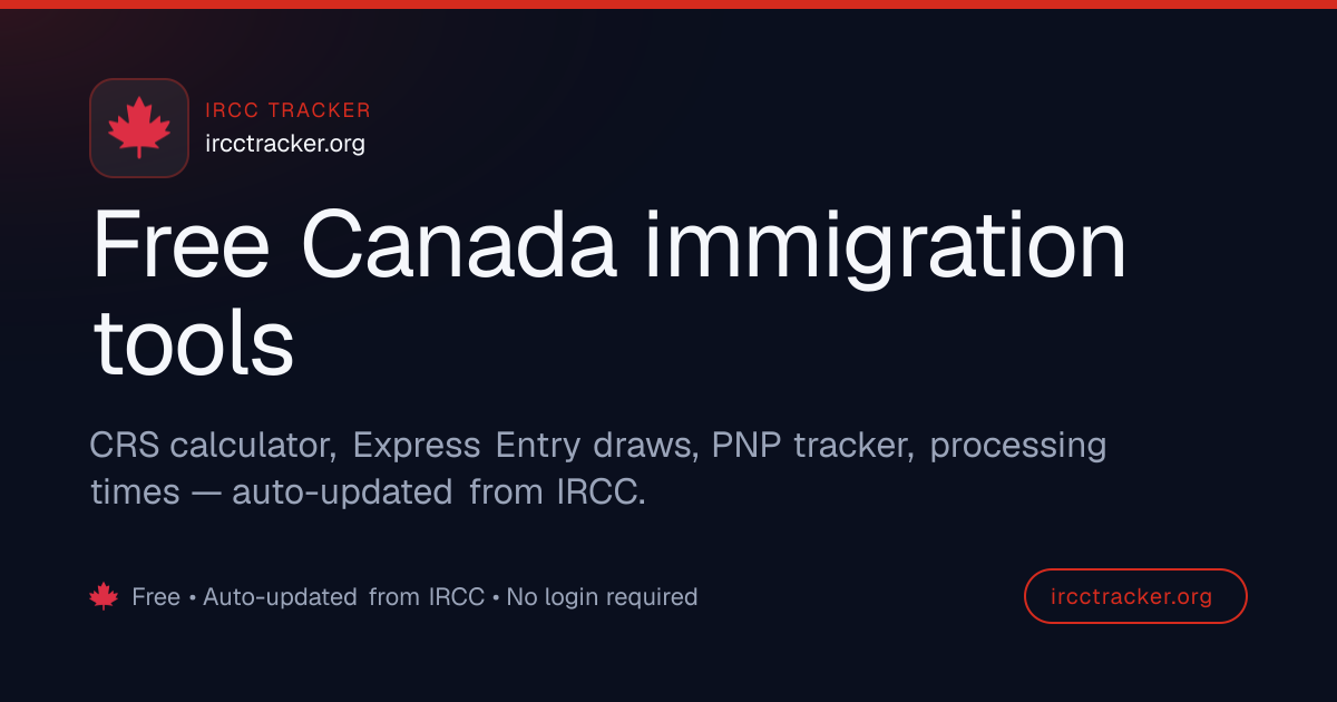 IRCC Processing Times Tracker | Canada Immigration Wait Times 2025